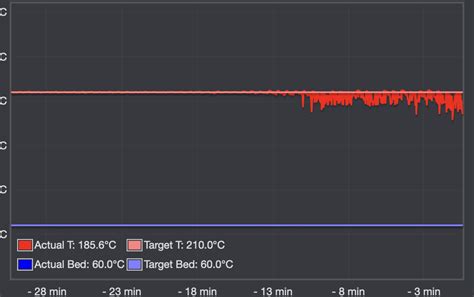 Anycubic Thermal Runaway Issue R3dprinting
