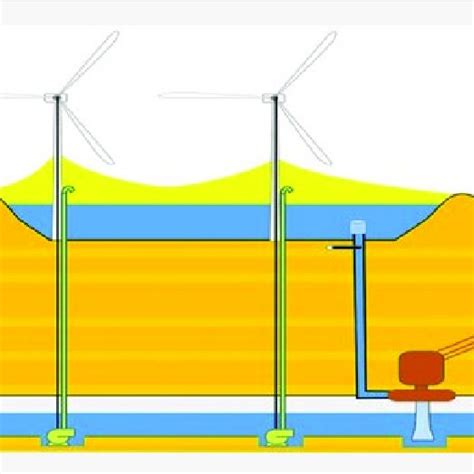 Conceptual Design For Integration Of Hydraulic Wind Turbines With
