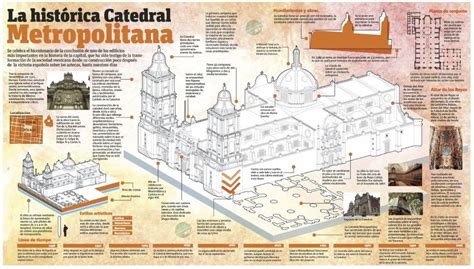 Conoce La Histórica Catedral Metropolitana En Nuestra Infografia