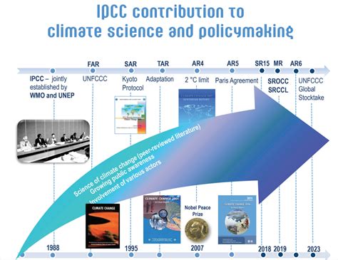 Ipcc Ar6 Synthesis Report