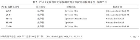 Expert Consensus｜ 实体肿瘤pd‑l1免疫组织化学检测 武汉百英诺生物科技有限公司