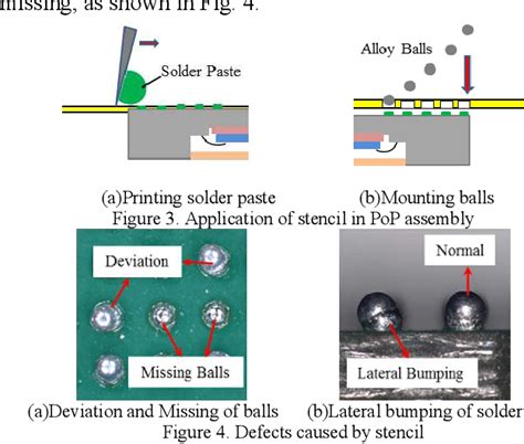 Figure 7 From A Package On Package Assembly Method Of Sip Microwave