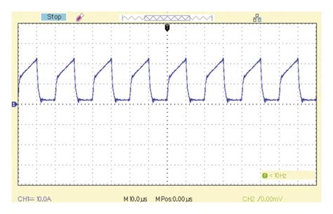 measured waveform of input source current iin a without low pass