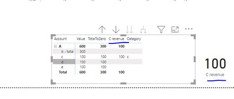 Compare Value Of Amount From 2 Unrelated Tables By Microsoft Fabric Community