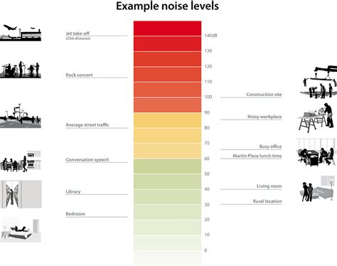 Noise Restrictions In Dubai