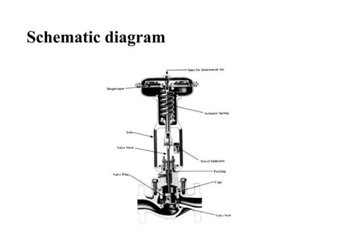Pneumatic Control Valve Ppt