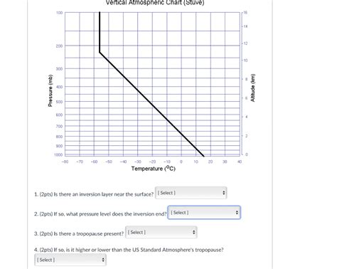 Solved The Questions Below Are Based On Data Taken From A Chegg