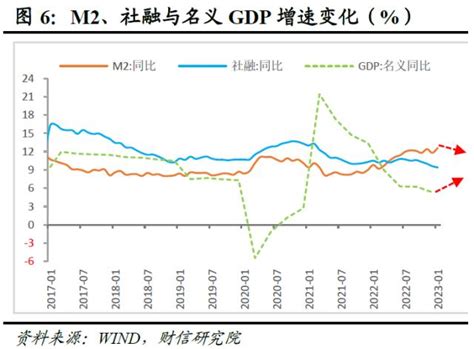 财信研究解读2023年政府工作报告：扩内需优供给，稳步推进高质量发展 股票 金融界