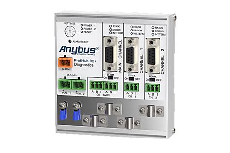 Anybus ProfiHub B2 Profibus Ireland