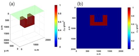 A Novel Depth Weighting Approach Based On Regularized Downward Continuation For Enhanced Gravity