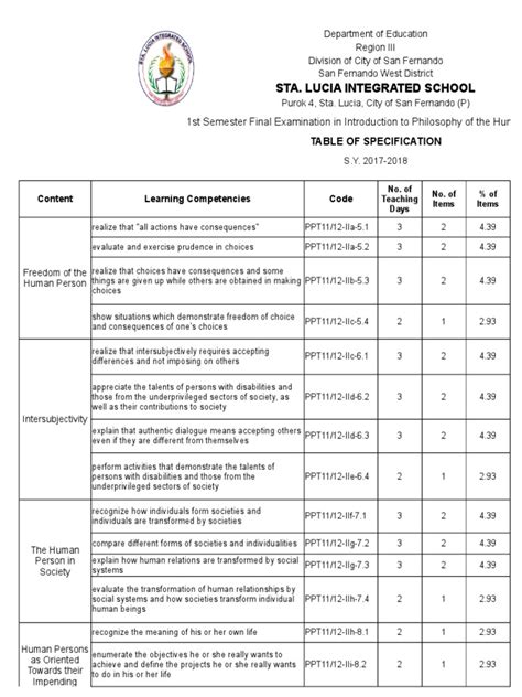 2 Way Tos Reading And Writing Pdf Normal Distribution Mean