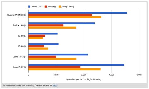Javascript Html Encoding Lost When Attribute Read From Input Field Stack Overflow