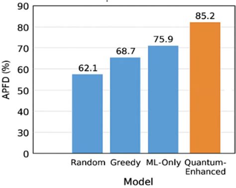 [논문 리뷰] The Impact Of Software Testing With Quantum Optimization Meets Machine Learning