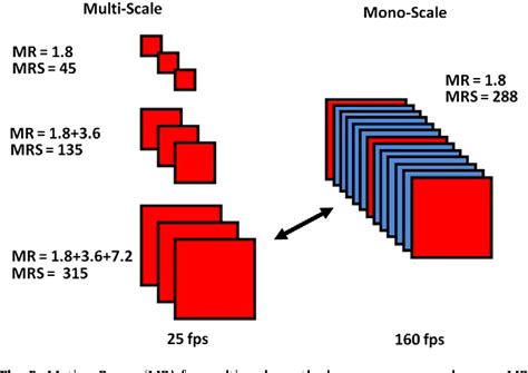 Figure 2 From Fine Grain Pipeline Architecture For High Performance Phase Based Optical Flow