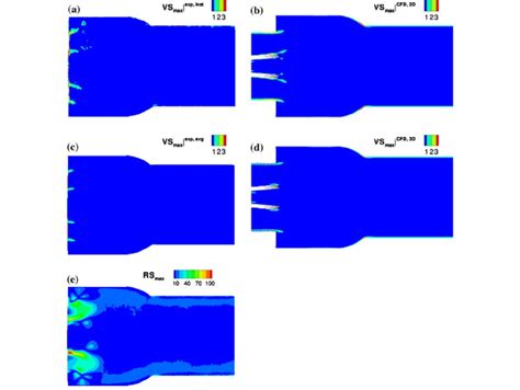 Comparisons Of A Vs Max J Expinst B Vs Max J Cfd2d C Vs Max