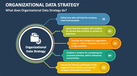 Organizational Data Strategy Powerpoint Presentation Slides Ppt Template