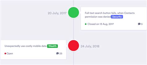 Dashboard View Prototype Download Scientific Diagram