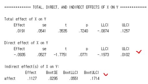 Process Macro 매개효과분석 독립변수 여러개 [h통계연구소] 네이버 블로그