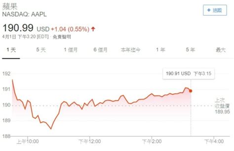〈蘋果中國四度降價〉響應增值稅調降 蘋果中國 Iphone 又降價了 Anue鉅亨 美股