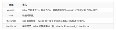 Hashmap源码解析 Oyjcodes 待我代码编成，娶你为妻可好