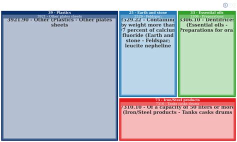 Colgate Palmolive China No 338 Qing Nian Road Xin Gang Huangpu Getdd Guangzhou Cn Supplier