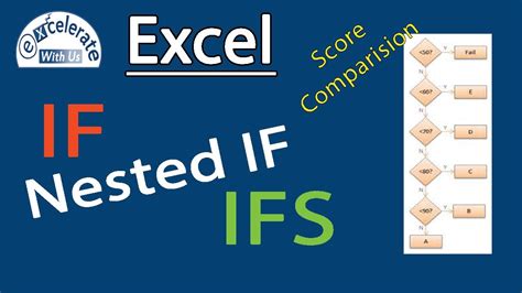 Excel If Formula Simple To Advanced Multiple Criteria Nested If Ifs