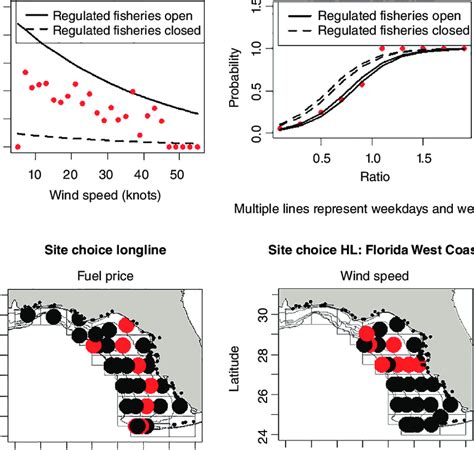 4 Discrete Choice Model Fit Results Showing Some Of The Factors That