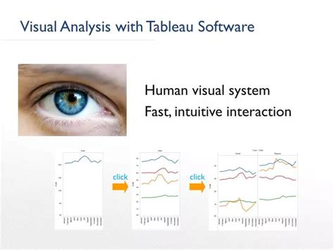 Ppt Visual Analysis With Tableau Software Powerpoint Presentation
