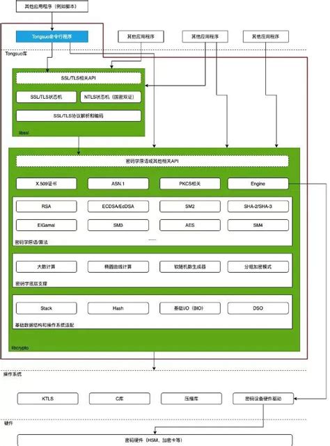 开源赋能 普惠未来｜铜锁 tongsuo诚邀您参与2023开放原子全球开源峰会