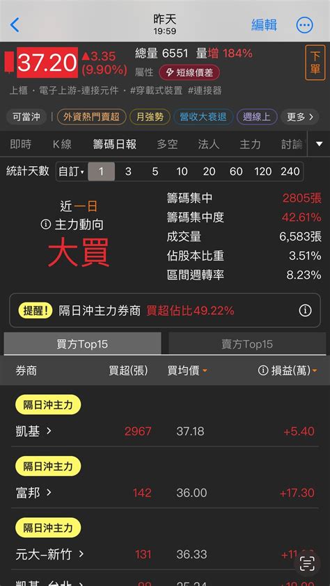 好多人問我怎麼選標的的 其實 我也是個 台股小嫩B大韭菜 問我可能沒有太多幫助 應該要找老大 大神們指導