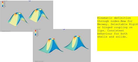 Deprecate Kinematic From Node Surface Coupling — Forum