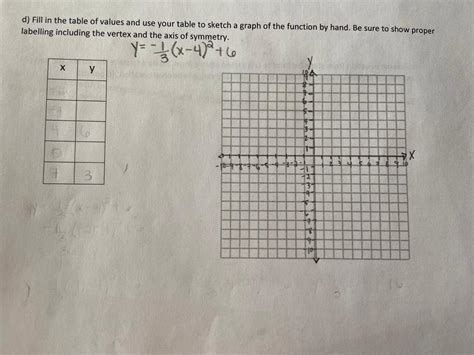 Solved D Fill In The Table Of Values And Use Your Table To