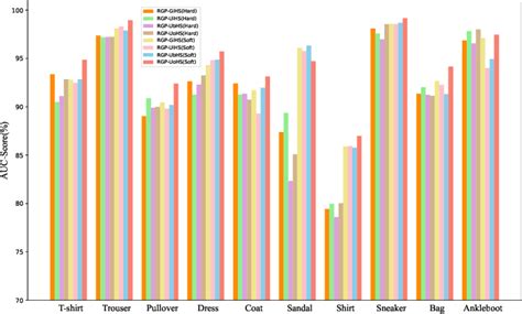 Restricted Generative Projection For One Class Classification And