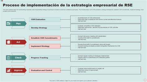 Las 10 Mejores Plantillas De Estrategias De Rsc Con Ejemplos Y Muestras