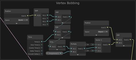 40 creating a water shader with shader graph in unity 2d shader images