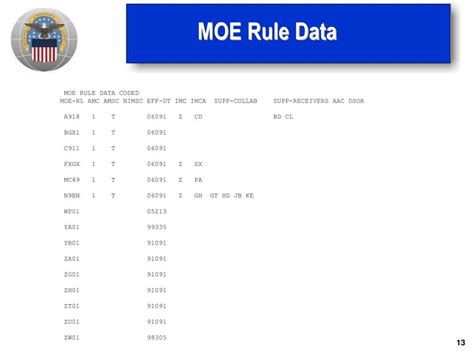 ppt flis database overview powerpoint presentation free download