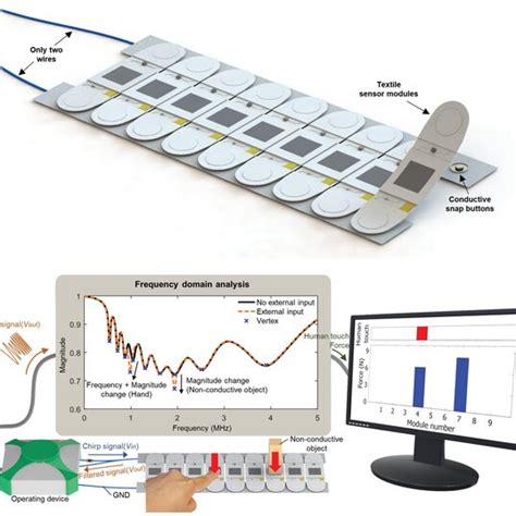 sensor system design and algorithm a sensor system configuration b download scientific