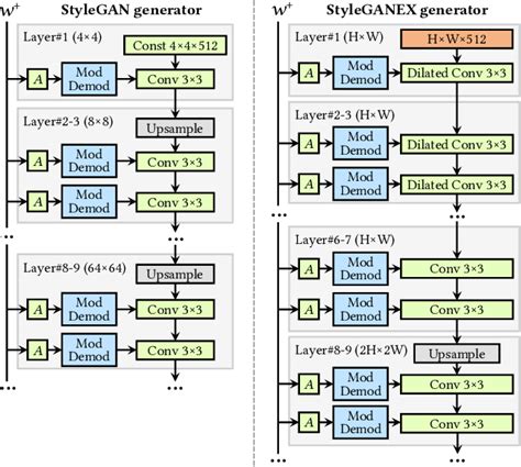 Figure 2 From Styleganex Stylegan Based Manipulation Beyond Cropped