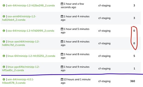 Indexing For The Cdn Seems Markedly Slower On Some Architectures Than