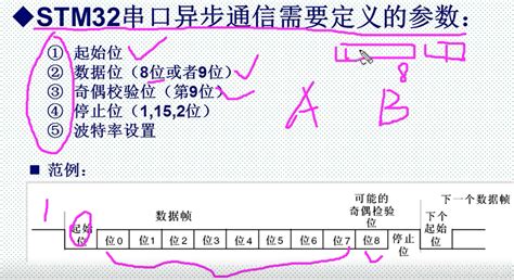 Stm32f407zgt6的串口通信stm32f407串口波特率最大 Csdn博客