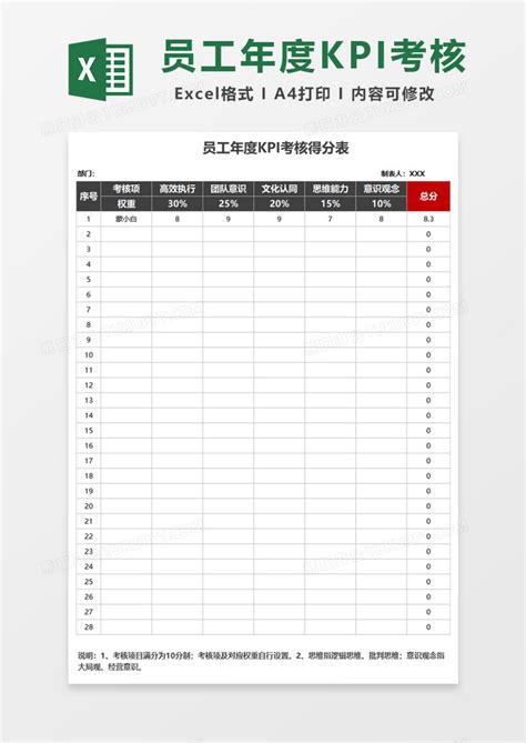 员工年度考核得分表excel模板下载熊猫办公
