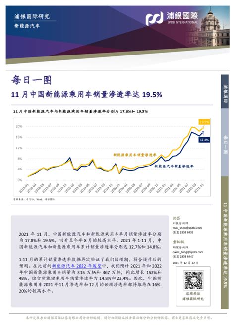 每日一图：11月中国新能源乘用车销量渗透率达195