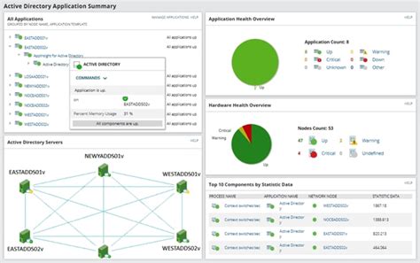 Best Data Center Monitoring Systems Comparison Systems For Data