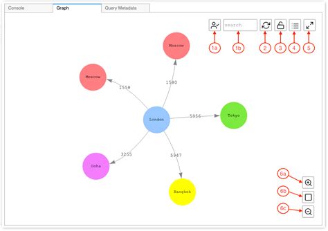 Visualizing Graph Data In Amazon Neptune Notebooks Amazon Neptune