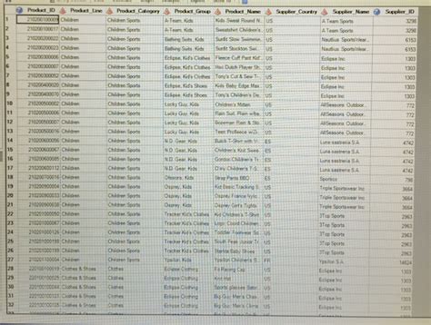 solved 2 using formats to limit the width of columns in the
