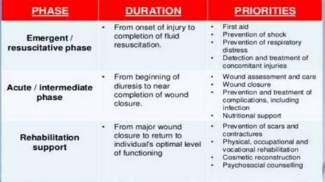 Nursing Management Of Burn Patient Pptx