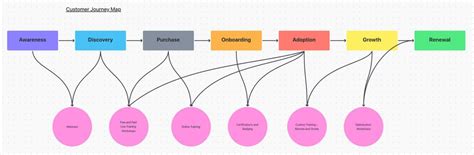 How to Make a Concept Map Diagram (With Examples) | ClickUp