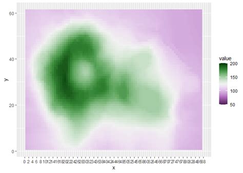 R Setting Scale Limits With Lims For Fill Stack Overflow