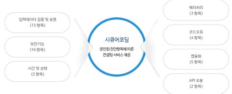 파이오링크 시큐어코딩