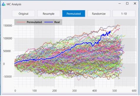 Using Monte Carlo Simulation For Algorithmic Trading Hackernoon